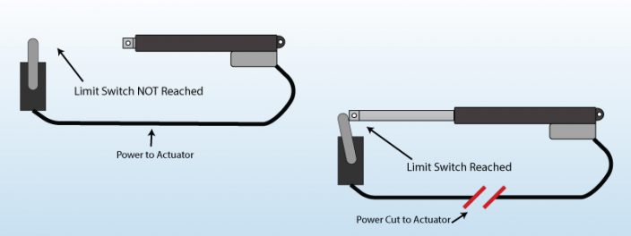 Limit Switches and Actuators: What They Are and The Benefits They ...