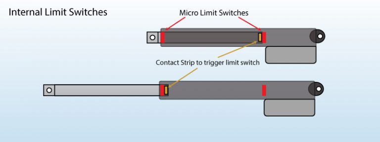 Limit Switches and Actuators: What They Are and The Benefits They ...