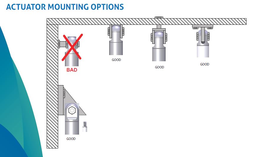 Choosing the right Actuator - TecHome